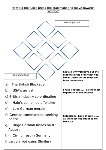 The 100 day offensive (First World War) | Teaching Resources