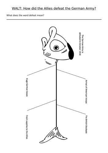 The 100 day offensive (First World War) | Teaching Resources