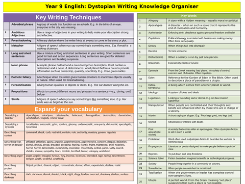Knowledge organiser - Dystopian writing | Teaching Resources