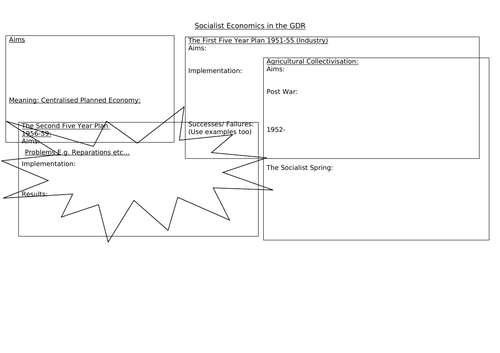 The German Democratic Republic GDR Topic 1 | Teaching Resources