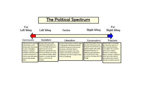 The German Democratic Republic GDR Topic 1 | Teaching Resources