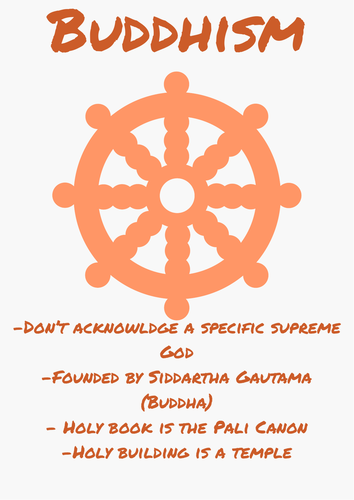 World Religions Display Posters | Teaching Resources