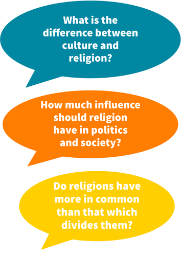 World Religions Display Posters | Teaching Resources