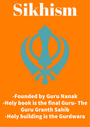 World Religions Display Posters | Teaching Resources