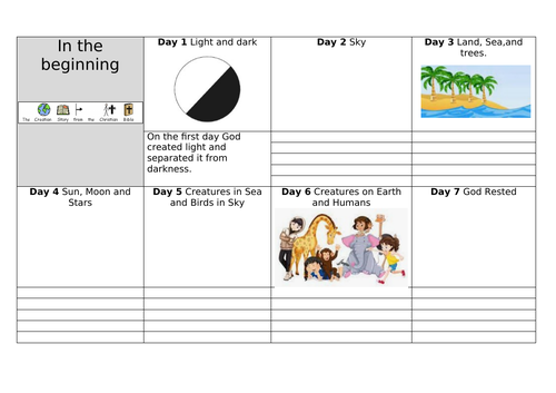 Year 1 Christianity Creation Story- Differentiated RE | Teaching Resources