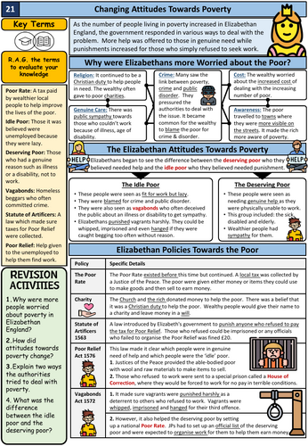 Elizabethan England - Attitudes & Policies towards Poor - GCSE History ...