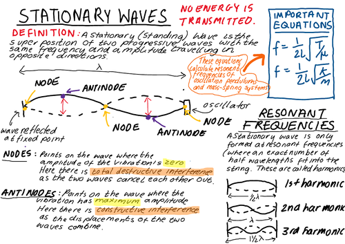 A level physics Stationary Waves Summary sheet | Teaching Resources