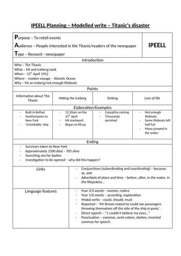 Titanic Newspaper Writing | Teaching Resources