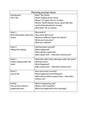 Titanic Newspaper Writing | Teaching Resources