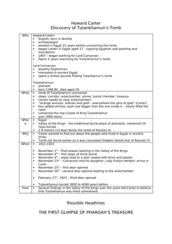 Howard Carter - Finding Tutankhamun - Newspaper Writing | Teaching ...