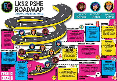 KS2 PSHE Learning Journey Roadmap | Teaching Resources