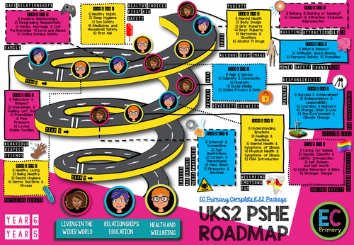 KS2 PSHE Learning Journey Roadmap | Teaching Resources
