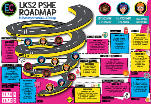 KS2 PSHE Learning Journey Roadmap | Teaching Resources