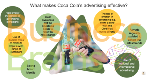 Advertising Lesson Marketing AS Business | Teaching Resources