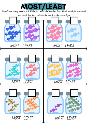 Most or least | Teaching Resources