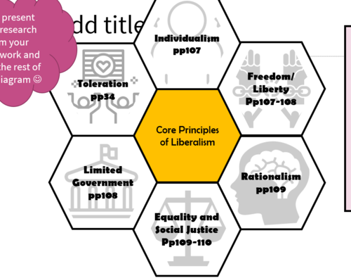 Core Values of Liberalism | Teaching Resources