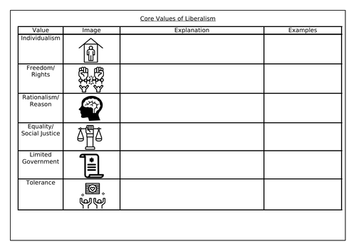 Core Values of Liberalism | Teaching Resources