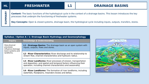 Water 1 - Drainage Basins & Hydrological Cycle | Teaching Resources