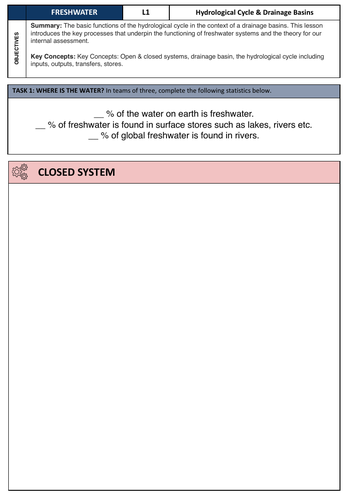 Water 1 - Drainage Basins & Hydrological Cycle | Teaching Resources