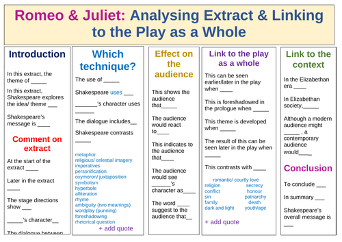 AQA English Literature Paper 1 Romeo & Juliet GCSE Writing Frame ...