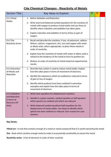 AQA C4 Chemical Changes Unit Organiser + Glossary (Trilogy and Triple ...