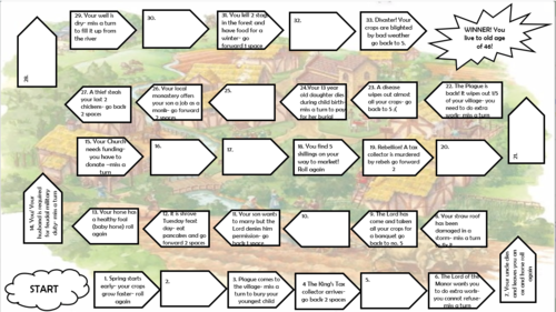 Medieval Village Life Game | Teaching Resources