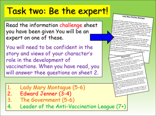 Edward Jenner + Vaccinations | Teaching Resources