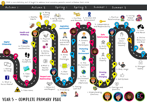 2026 KS2 PRIMARY PSHE | Teaching Resources