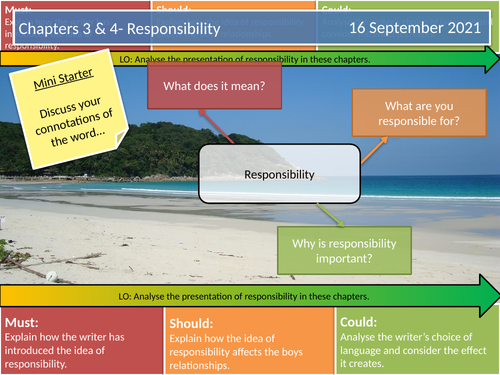 Low Ability Lord of the Flies Scheme of Work | Teaching Resources