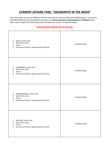 Current Affairs: Geography in the News | Teaching Resources