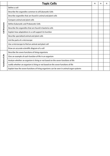 Complete Cells Unit Plan | Teaching Resources