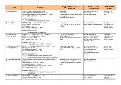 Complete Cells Unit Plan | Teaching Resources