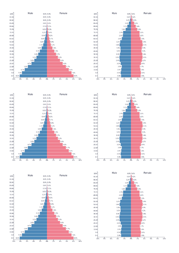 Population Pyramids | Teaching Resources