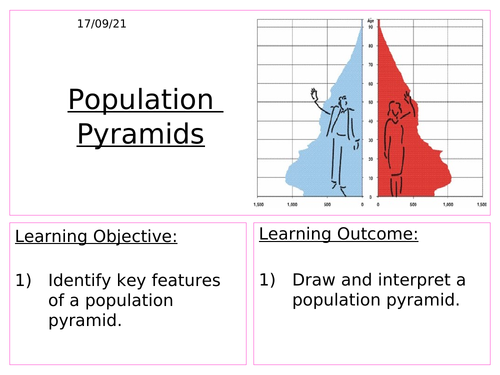 Population Pyramids | Teaching Resources