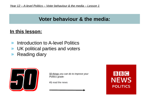 Voter behaviour & the media (AS Politics) | Teaching Resources