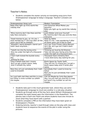 Romeo and Juliet | Teaching Resources