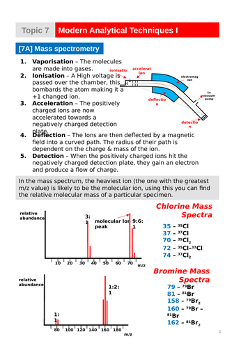 Edexcel A-level Chemistry: Modern Analytical Techniques I | Teaching ...