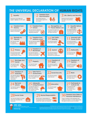 Social Justice and Human Rights | Teaching Resources