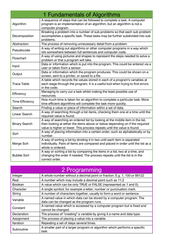 AQA GCSE Computer Science 8525 Glossary of Key Terms Booklet ... AQA GCSE Computer Science 8525 Glossary of Key Terms Booklet ...