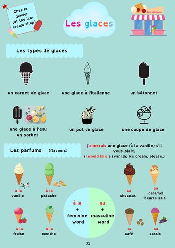 French bundle - les glaces / ice creams | Teaching Resources