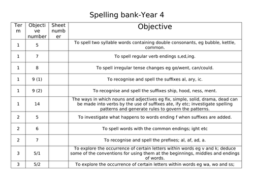 Spelling Year 4 Autumn Term complete resource | Teaching Resources