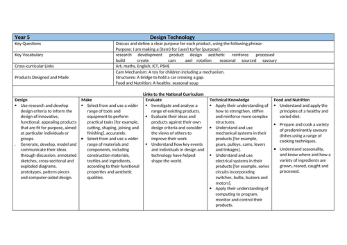 Year5 Design Technology Medium Term Plan | Teaching Resources