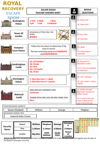 Acids, Bases and Salts Escape Room | Teaching Resources