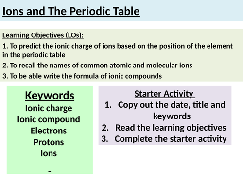 Ions and the Periodic Table | Teaching Resources