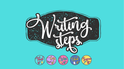 Writing Steps- Posters and PowerPoint (think, say, write, check ...