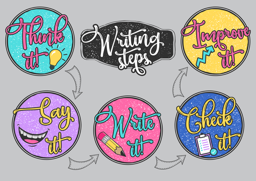 Writing Steps- Posters and PowerPoint (think, say, write, check ...