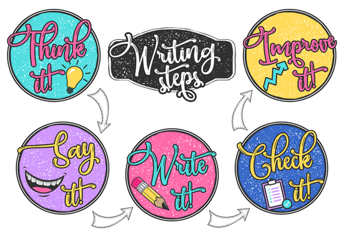 Writing Steps- Posters and PowerPoint (think, say, write, check ...