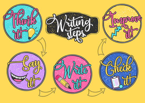 Writing Steps- Posters and PowerPoint (think, say, write, check ...
