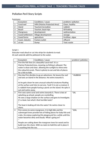 Pollution Peril, a fishy tale | Teaching Resources