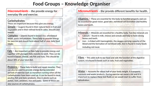 Balanced Diet | Teaching Resources